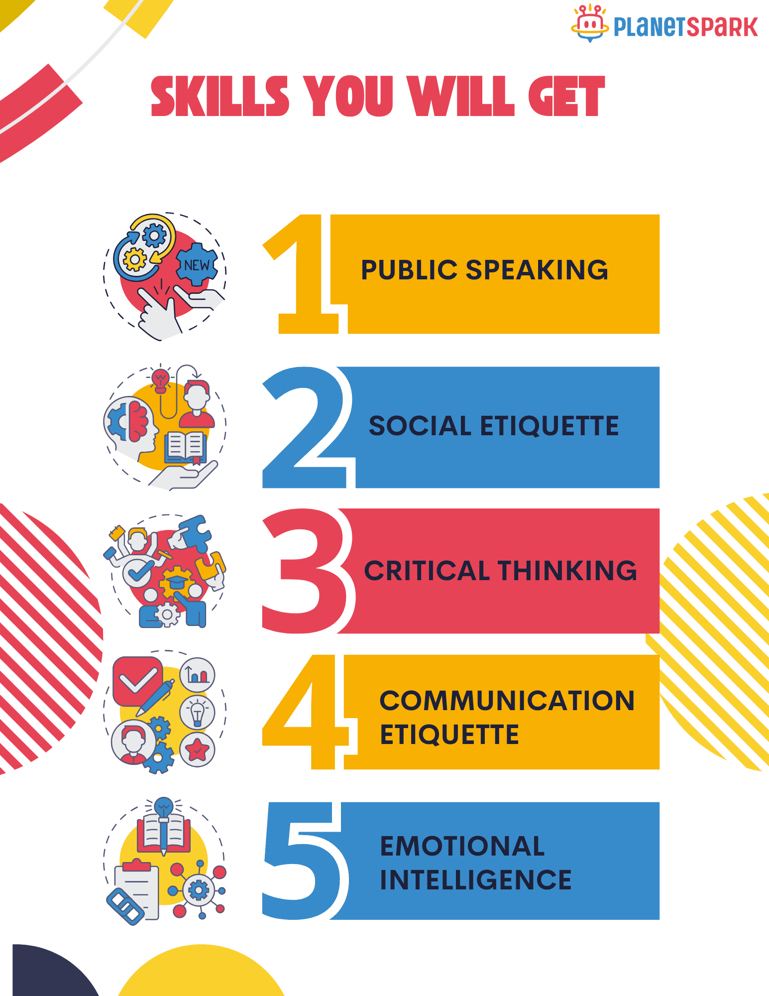 Soft Skills Classes for Kids By PlanetSpark