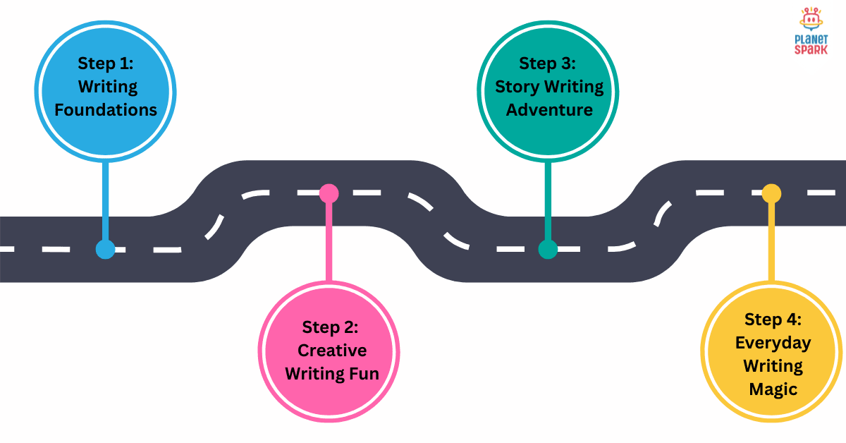 Creative Writing Classes for Curious Minds of All Ages