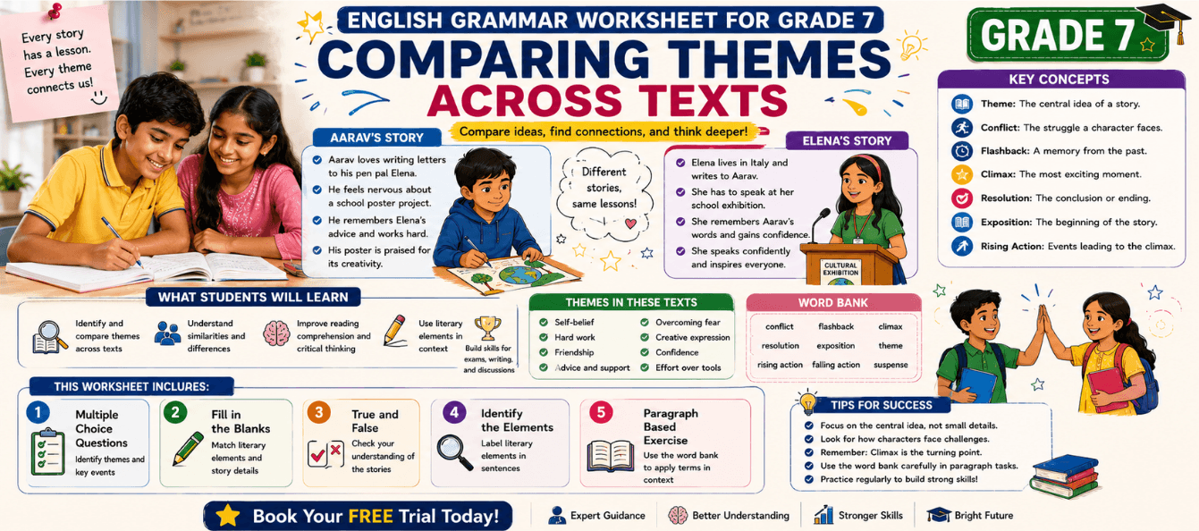 Comparing Themes Worksheet for Grade 7: Skills & Examples