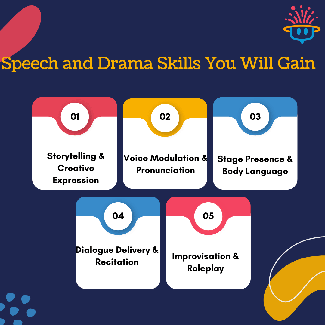 Speech & Drama Classes Online | Speech & Drama Training with PlanetSpark