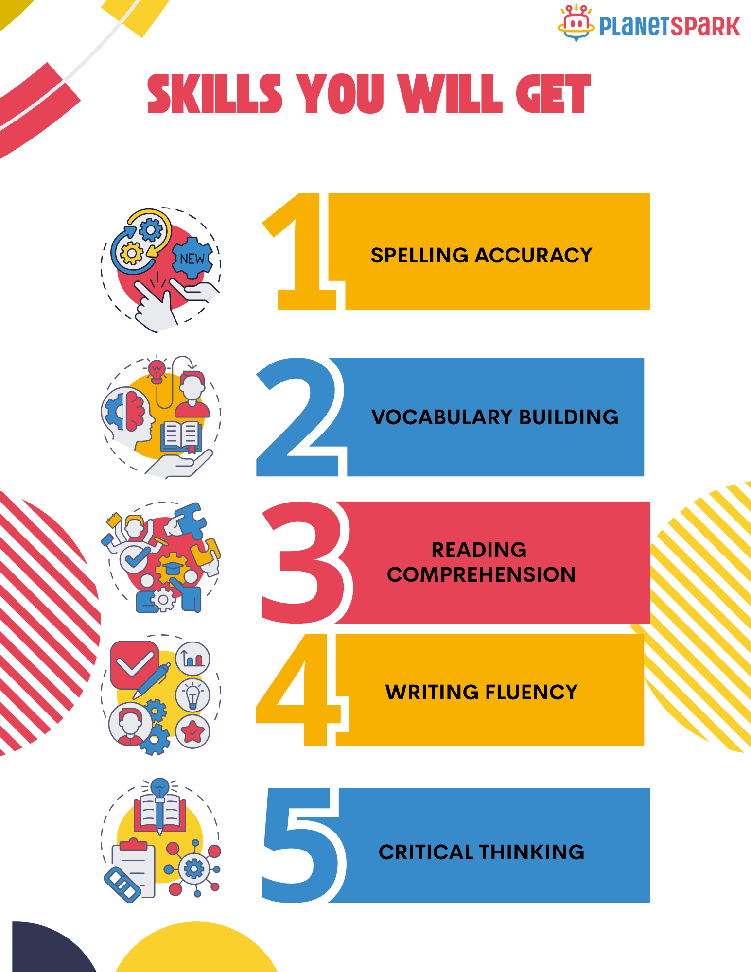 Boost Your Child’s Spelling Confidence with PlanetSpark