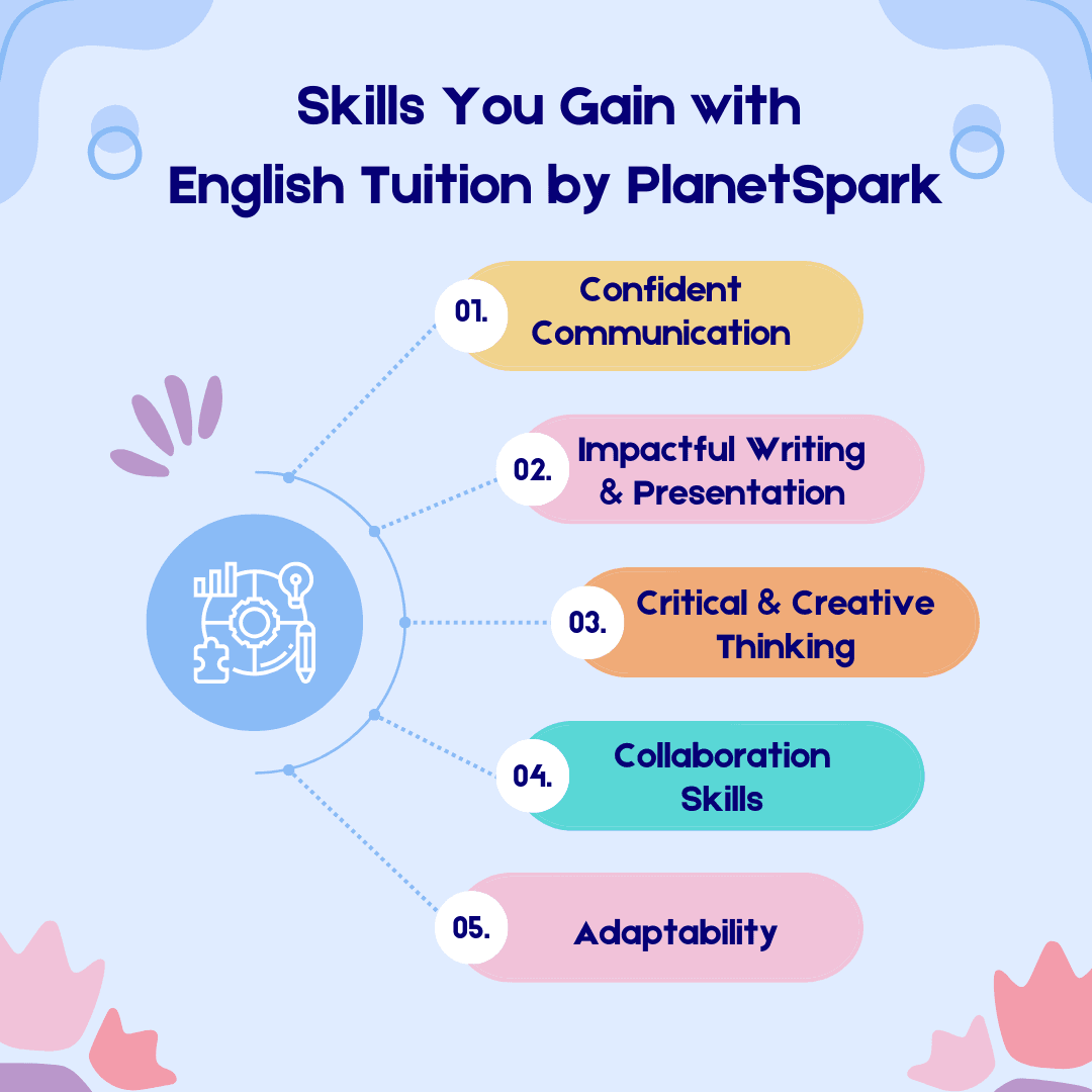 English Tuition by PlanetSpark