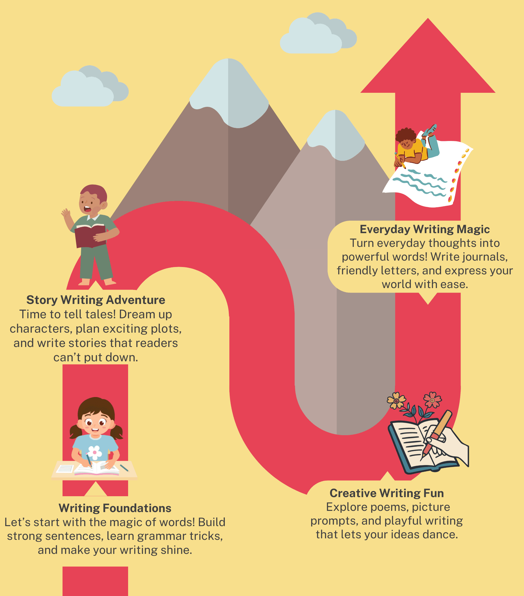 Creative Writing Courses for Kids That Build Brilliant Writers