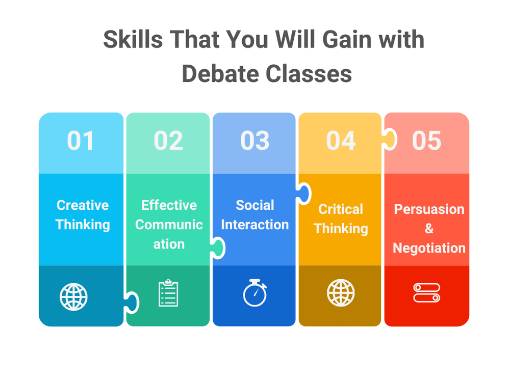PlanetSpark Debate Classes | Master Persuasive Speaking