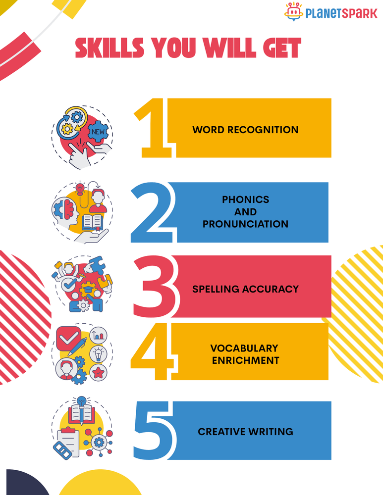 Master Spellings for Kids with PlanetSpark
