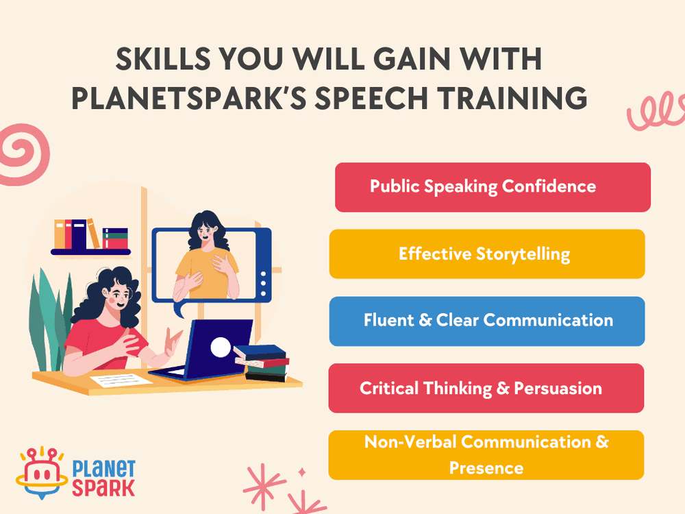 Online Speech Classes to Enhance Confidence & Communication
