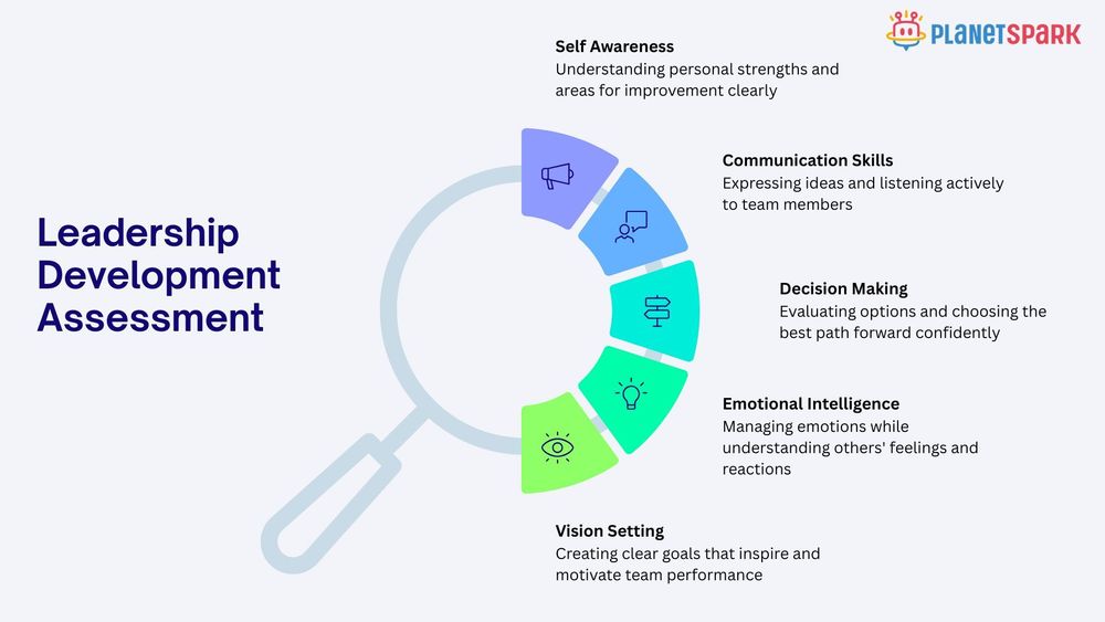 Leadership Skills and Qualities That Define Great Leaders