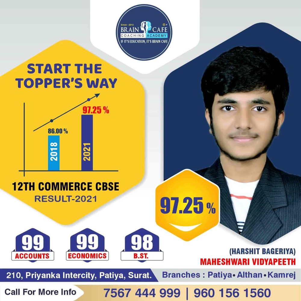 Brain Cafe Coaching Academy in Surat | Spoken English Classes | PlanetSpark