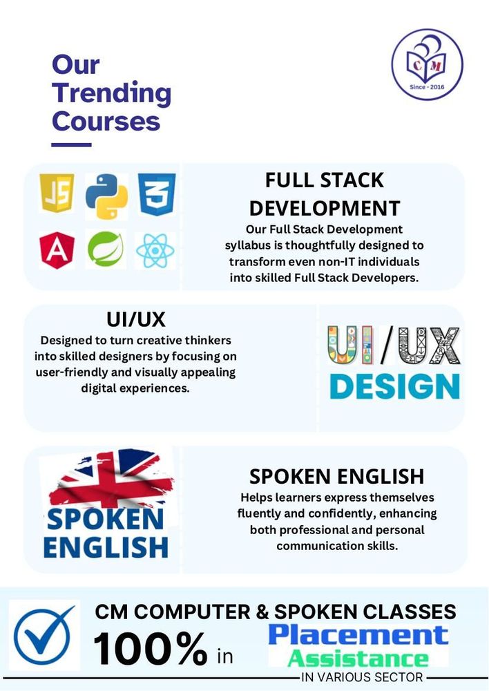 Cm Computer And Spoken Classes in Nanpura | Spoken English Classes ...