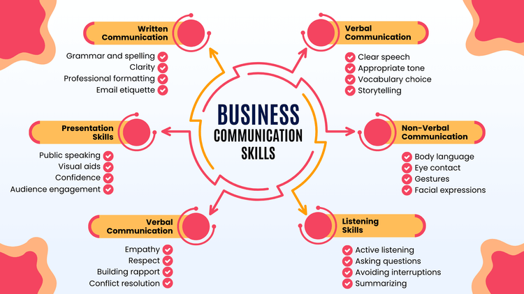 Business Communication: Your Complete Workplace Guide
