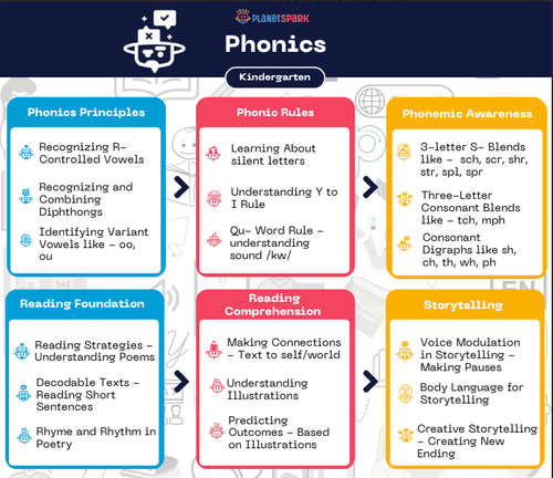 Phonics Classes for Kids: Build Strong Reading Foundations