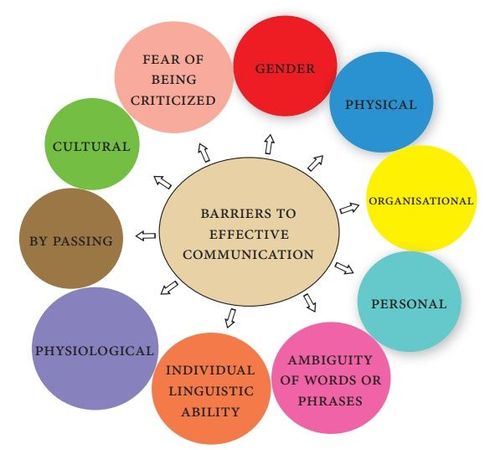 22 Ways on How to Improve Communication Skills: Tips for All Ages